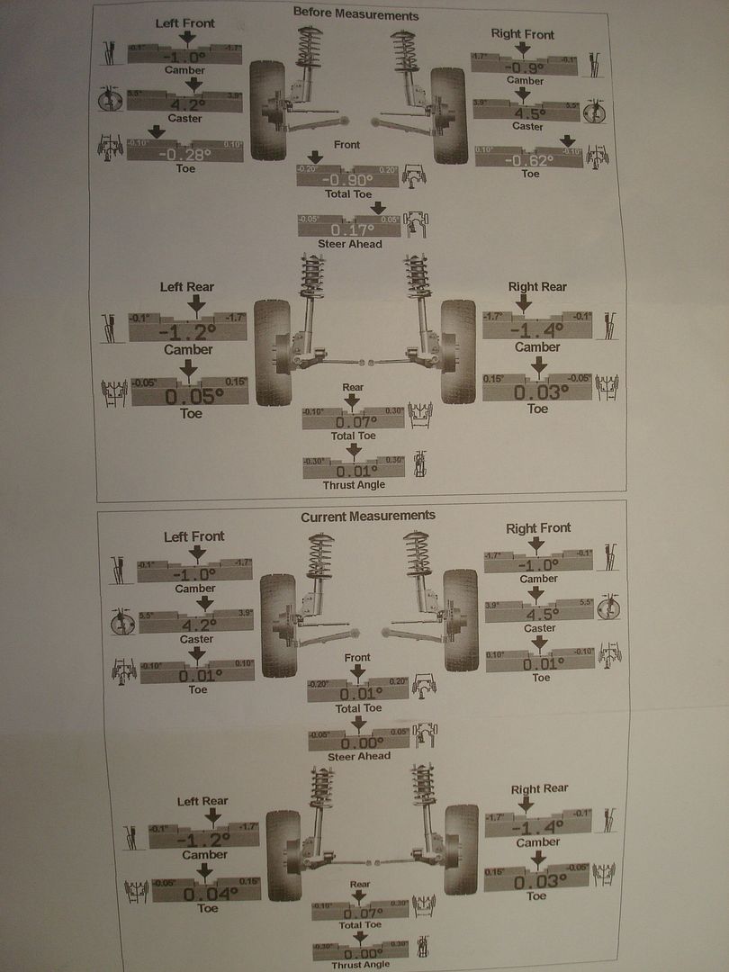 Front End Alignment | GMC Acadia Forum